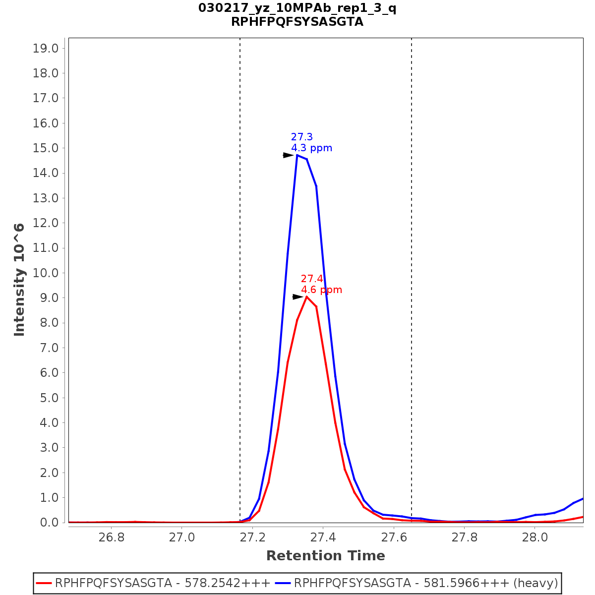 AKT1, CPTAC-783 - CPTAC Assay Portal | Office of Cancer Clinical ...